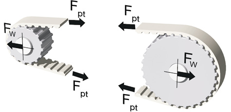 Technical explanations for belts, pulleys, and accessories
