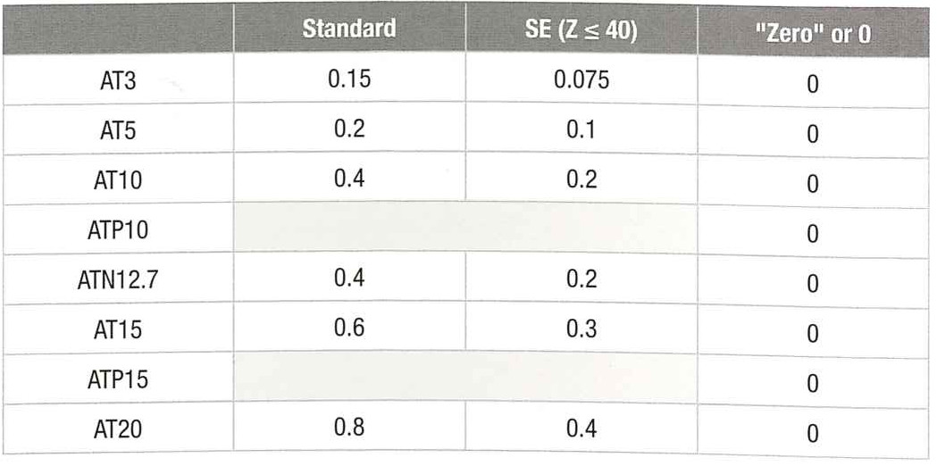 Technical informations of toothed pulleys